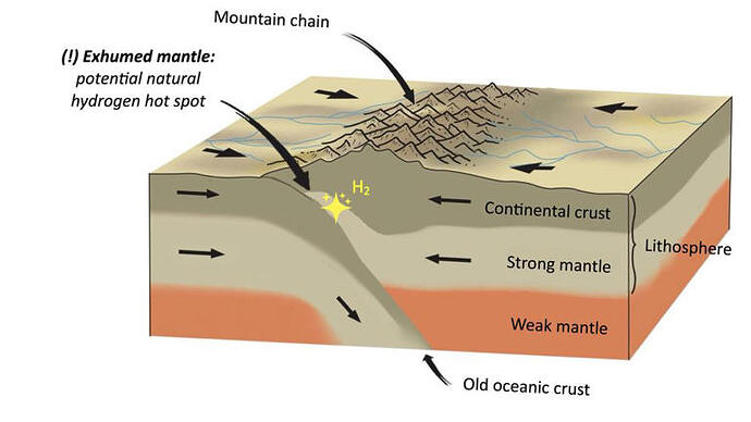 White hydrogen - a clean fuel - General Fruit Growing - Growing Fruit