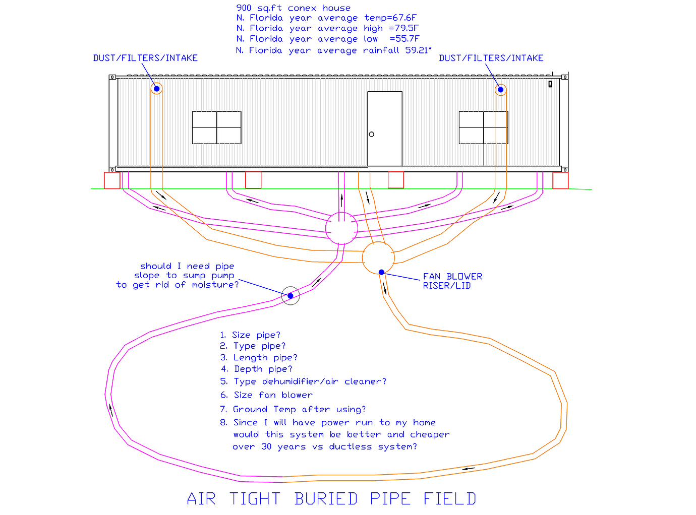 Earth tubes - General Fruit Growing - Growing Fruit