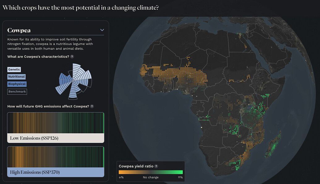 The surprising map of plants - General Gardening - Growing Fruit