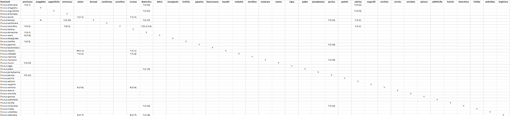 Rootstock Graft Compatibility - Reference - Growing Fruit