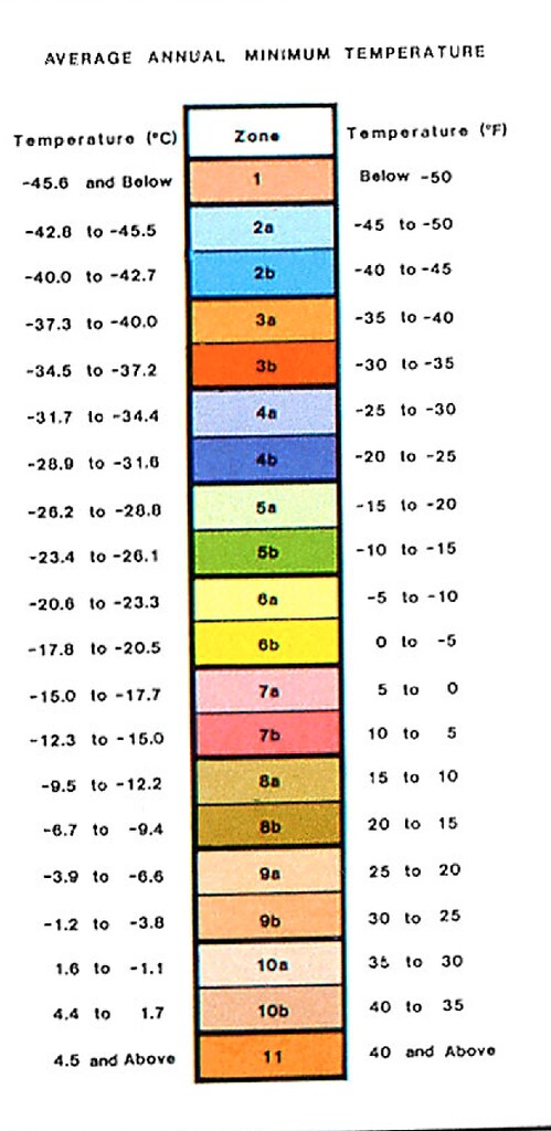 USDA Zone chart - General Fruit Growing - Growing Fruit