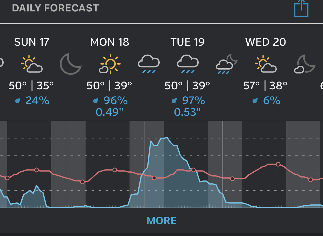 How is your weather? (Part 2) - Page 35 - General Fruit Growing ...