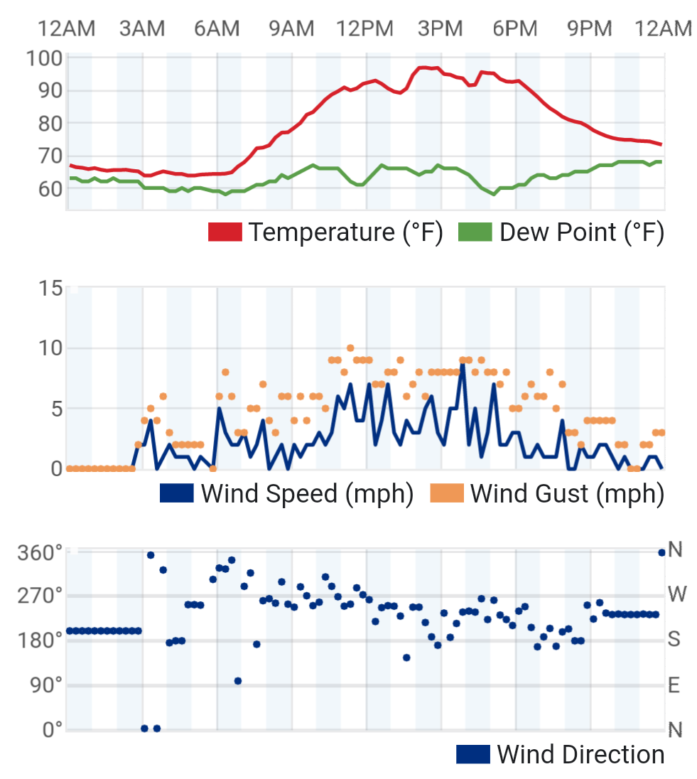 How is your weather? (Part 1) - Page 117 - General Fruit Growing ...