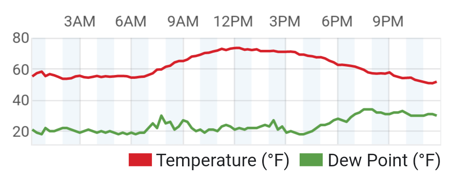 How is your weather? (Part 1) - General Fruit Growing - Growing Fruit
